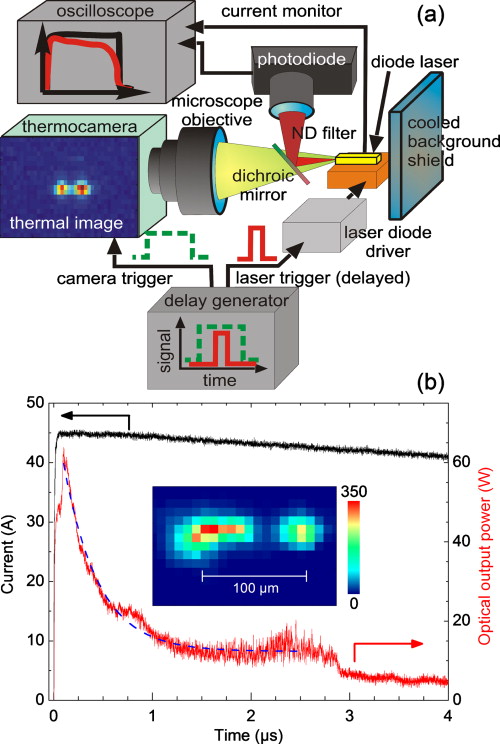 Time-resolved analysis of catastrophic optical damage in 975 nm ...