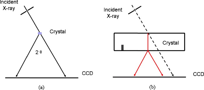 Magnified hard x-ray image in one dimension | Applied Physics Letters ...