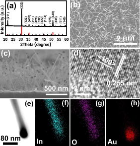 Ultraviolet light emission and excitonic fine structures in ultrathin single-crystalline indium ...