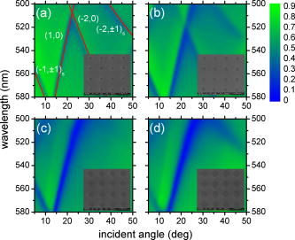 Angle resolved surface enhanced Raman scattering (SERS) on two ...