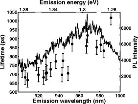 The role of dot height in determining exciton lifetimes in shallow InAs ...