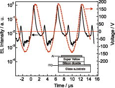 ac excitation of organic light emitting devices utilizing conductive ...