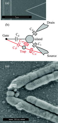 Application of negative differential conductance in Al/AlOx single ...