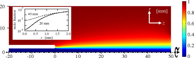 Finite element analysis of ring-shaped emission profile in plasma ...