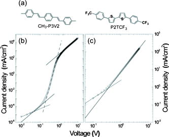 Organic light-emitting diodes containing multilayers of organic single ...