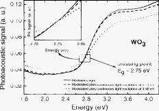 Optical band-gap determination of nanostructured WO3 film | Applied ...