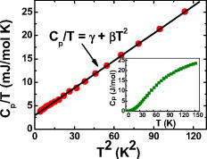 An electronic structure perspective on glass-forming ability in ...