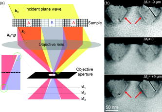 An efficient, simple, and precise way to map strain with nanometer ...
