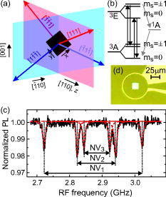 Vector magnetic field microscopy using nitrogen vacancy centers in ...