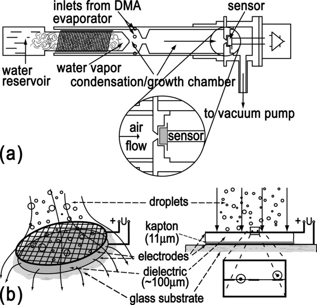 Capacitive-type counter of nanoparticles in air | Applied Physics ...