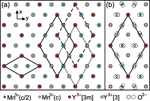 Electrostatic topology of ferroelectric domains in YMnO3 | Applied ...