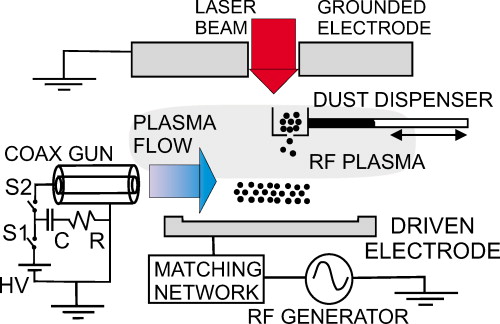 Removal of floating dust in glow discharge using plasma jet | Applied ...