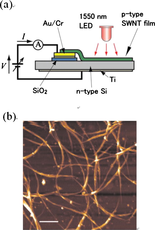 Infrared photovoltaic solar cells based on C60 fullerene encapsulated ...