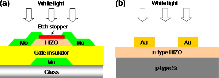 The influence of sputtering power and O2/Ar flow ratio on the ...
