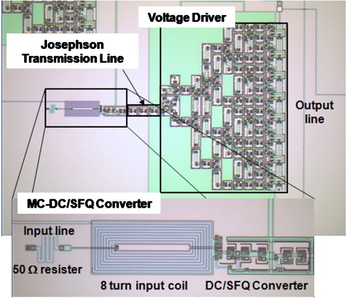 Demonstration of single-flux-quantum readout operation for superconducting single-photon ...
