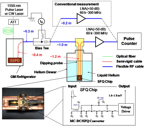 Demonstration of single-flux-quantum readout operation for superconducting single-photon ...