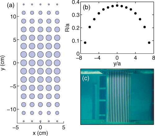 Sonic gradient index lens for aqueous applications | Applied Physics ...