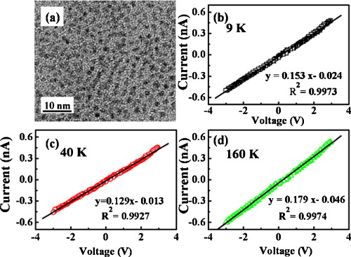 Interrelation of transport and optical properties in gold nanoclusters ...