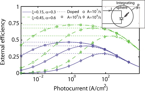 Drooping as a simple characterization tool for extraction efficiency ...