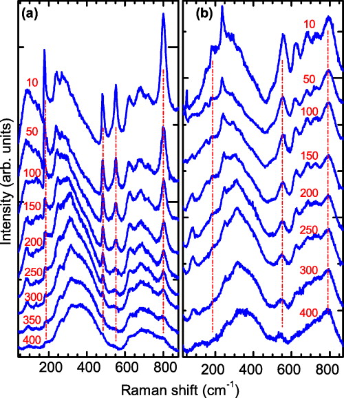 Ferroelectricity in nonstoichiometric SrTiO3 films studied by ...