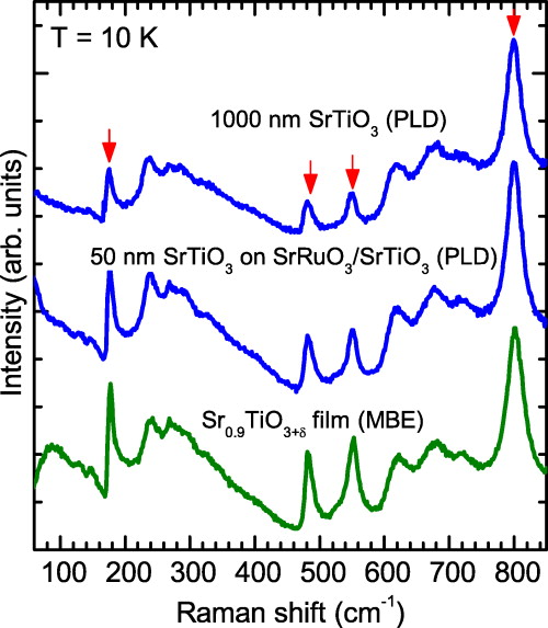Ferroelectricity in nonstoichiometric SrTiO3 films studied by ...