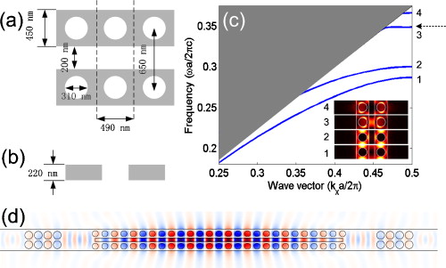 Photonic crystal slot nanobeam slow light waveguides for refractive ...