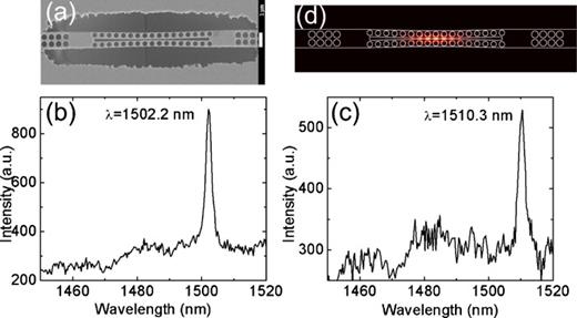 Photonic crystal slot nanobeam slow light waveguides for refractive ...