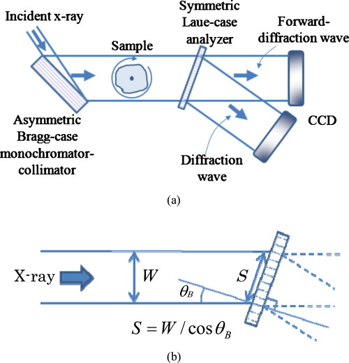 X-ray refraction-contrast computed tomography images using dark-field ...