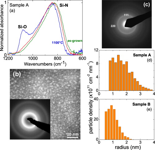 First and second-order Raman scattering in Si nanostructures within ...