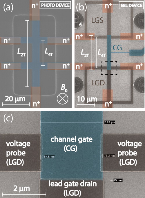 Overlapping-gate architecture for silicon Hall bar field-effect ...