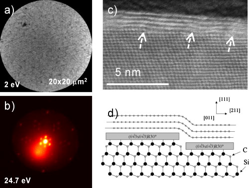 Structural coherency of epitaxial graphene on 3C–SiC(111) epilayers on ...