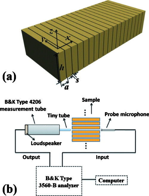 Subwavelength imaging by a simple planar acoustic superlens | Applied Physics Letters | AIP ...