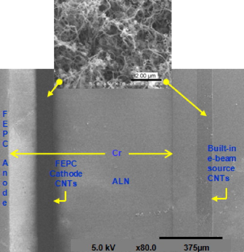 A miniaturized power source using electron stimulated impact ionization ...