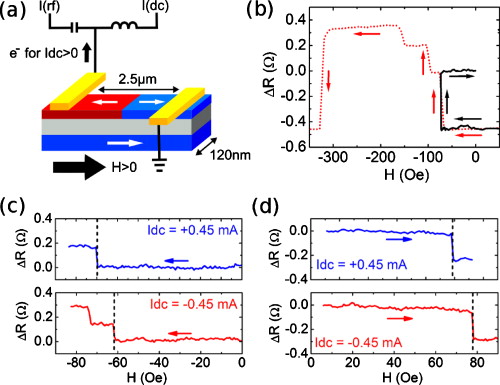 Current-induced resonant depinning of a transverse magnetic domain wall ...