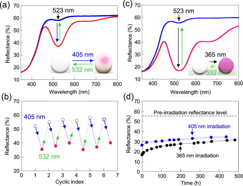 Blue-green light photochromism in europium doped BaMgSiO4 | Applied ...