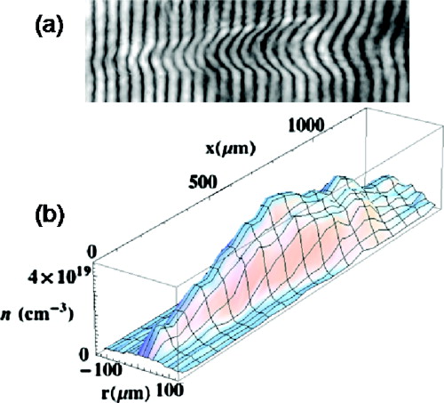 Measurements of colliding shock wave and supersonic gas flow | Applied ...