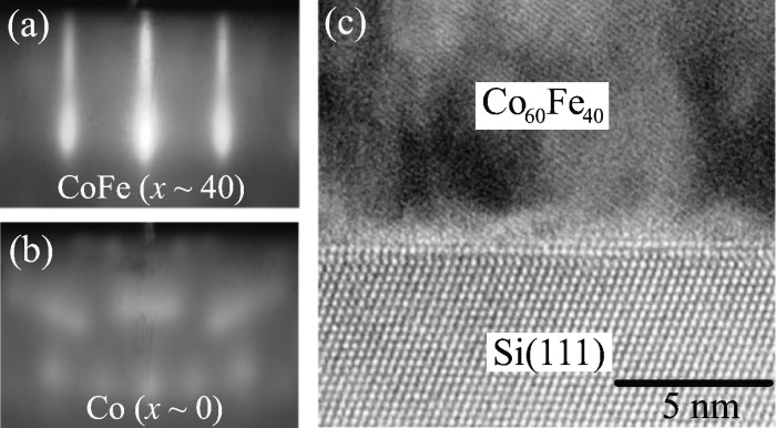 High-quality epitaxial CoFe/Si(111) heterostructures fabricated by low ...