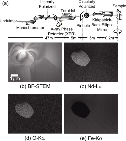Magnetic microstructures of neodymium in Nd2Fe14B permanent magnet by ...