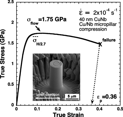 Mechanism for shear banding in nanolayered composites | Applied Physics ...