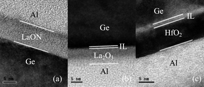 Improved electrical properties of Ge metal-oxide-semiconductor ...