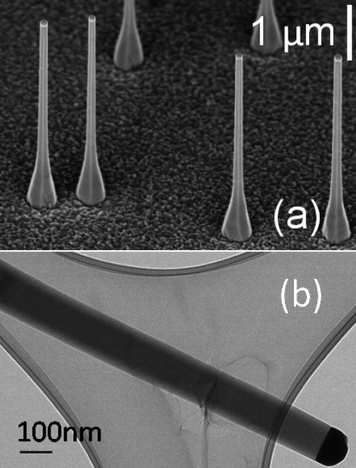 Probing valence band structure in wurtzite InP nanowires using excitation spectroscopy | Applied ...