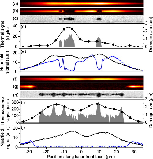 Physical limits of semiconductor laser operation: A time-resolved ...