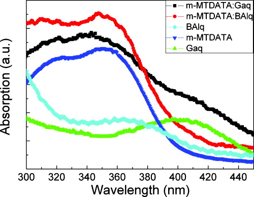 Visible-blind ultraviolet sensitive photodiode with high responsivity ...