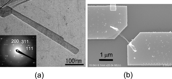 Carrier doping into boron nanobelts by neutron transmutation | Applied ...