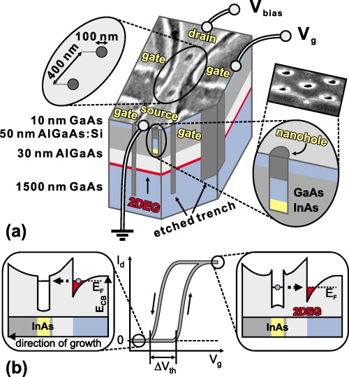 Room temperature single-electron memory and light sensor with three ...