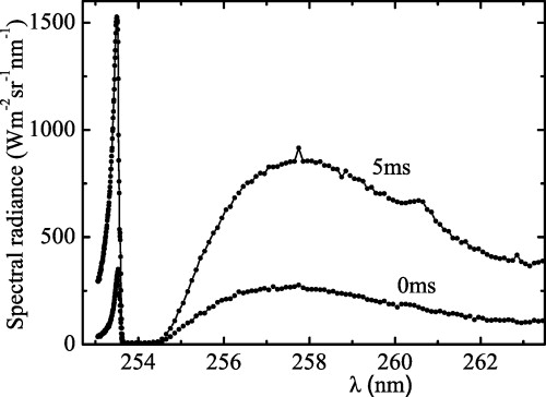 Sharp rise of excitation temperature in the periphery of lamp arcs ...