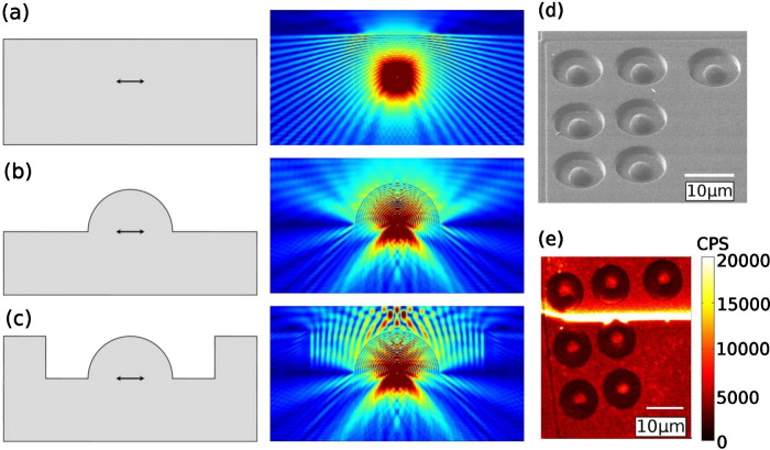 Strongly enhanced photon collection from diamond defect centers under ...