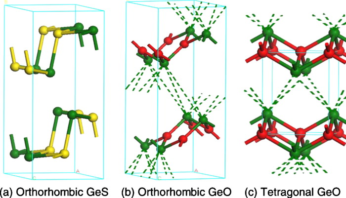 Atomic structure, electronic structure, and band offsets at Ge:GeO:GeO2 ...