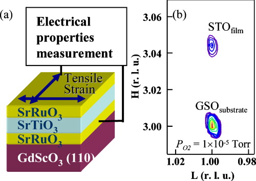 Defect-related room-temperature ferroelectricity in tensile-strained ...