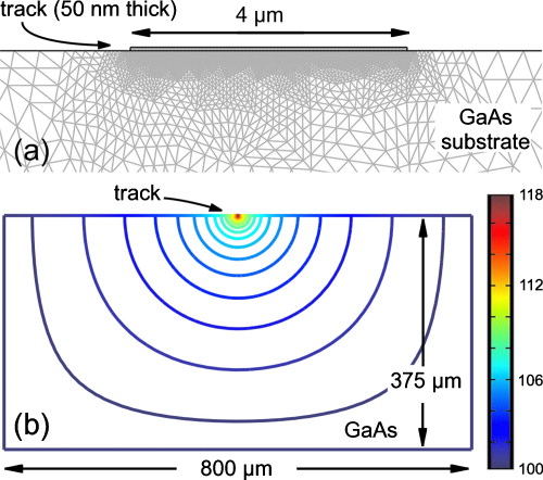 Track heating study for current-induced domain wall motion experiments ...